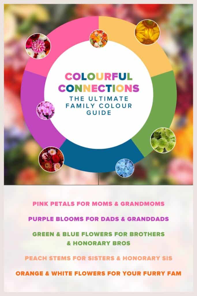 Floral Colour Meanings Decoded: Sending the Perfect Messages to Family ...